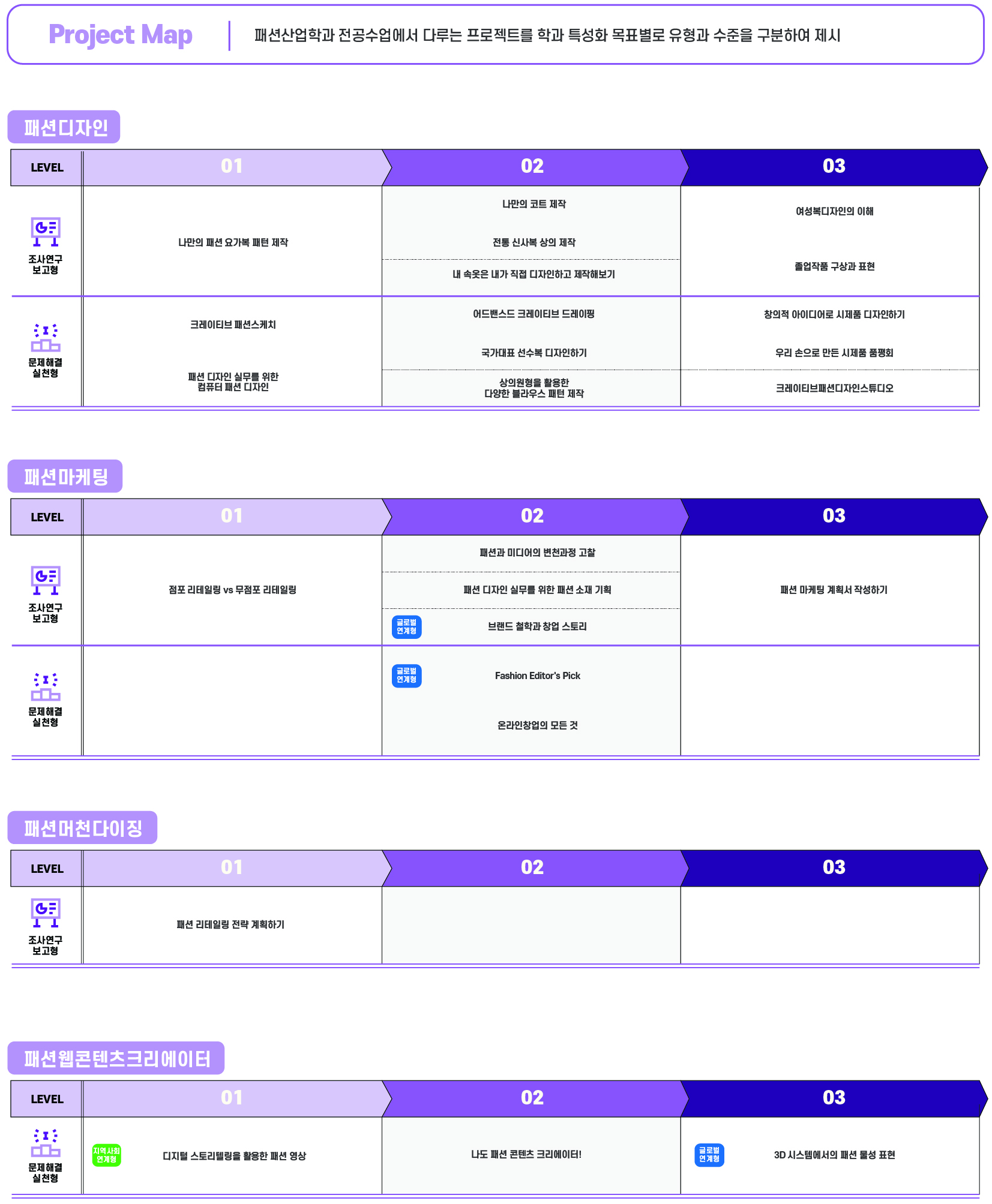 배화여자대학교