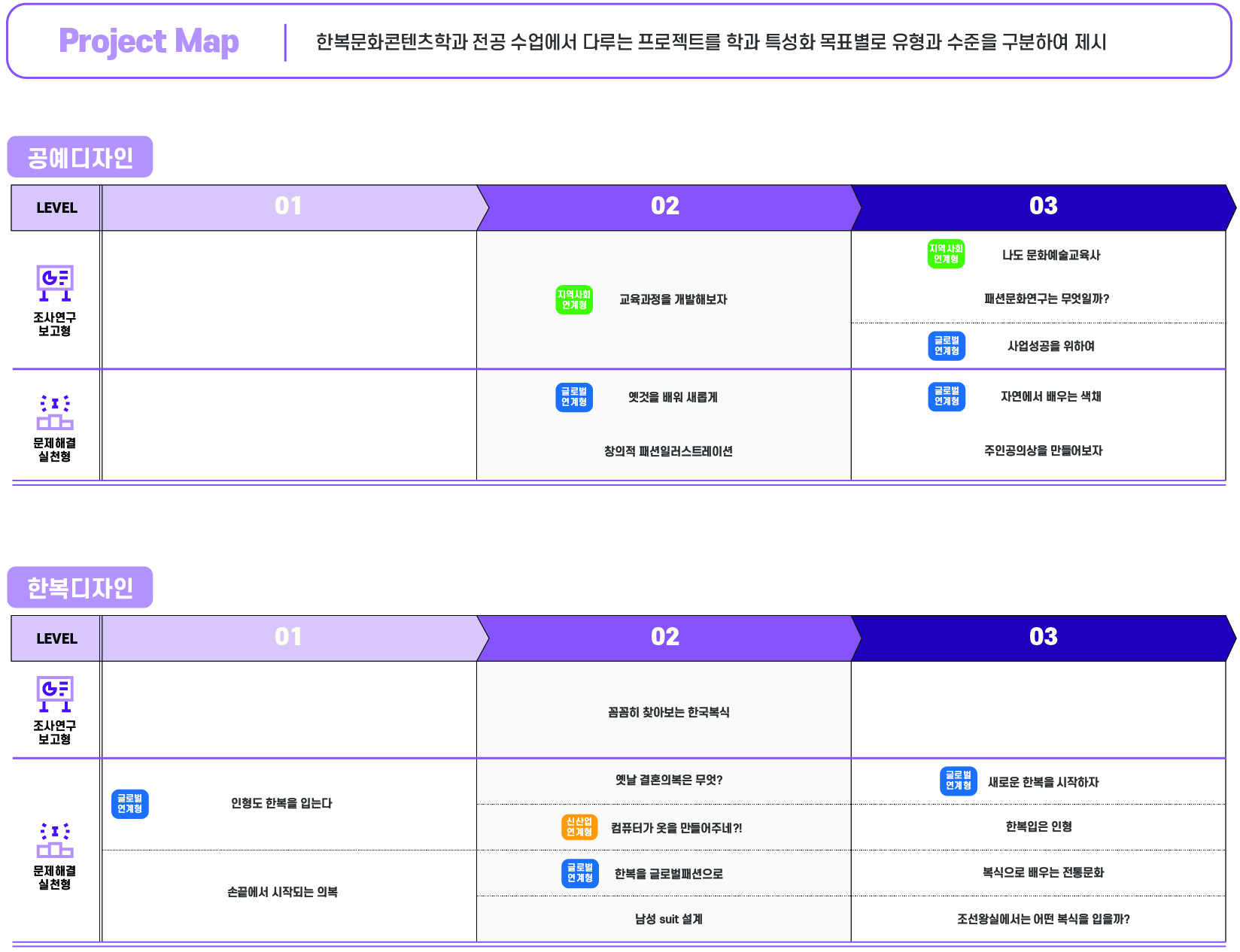 배화여자대학교