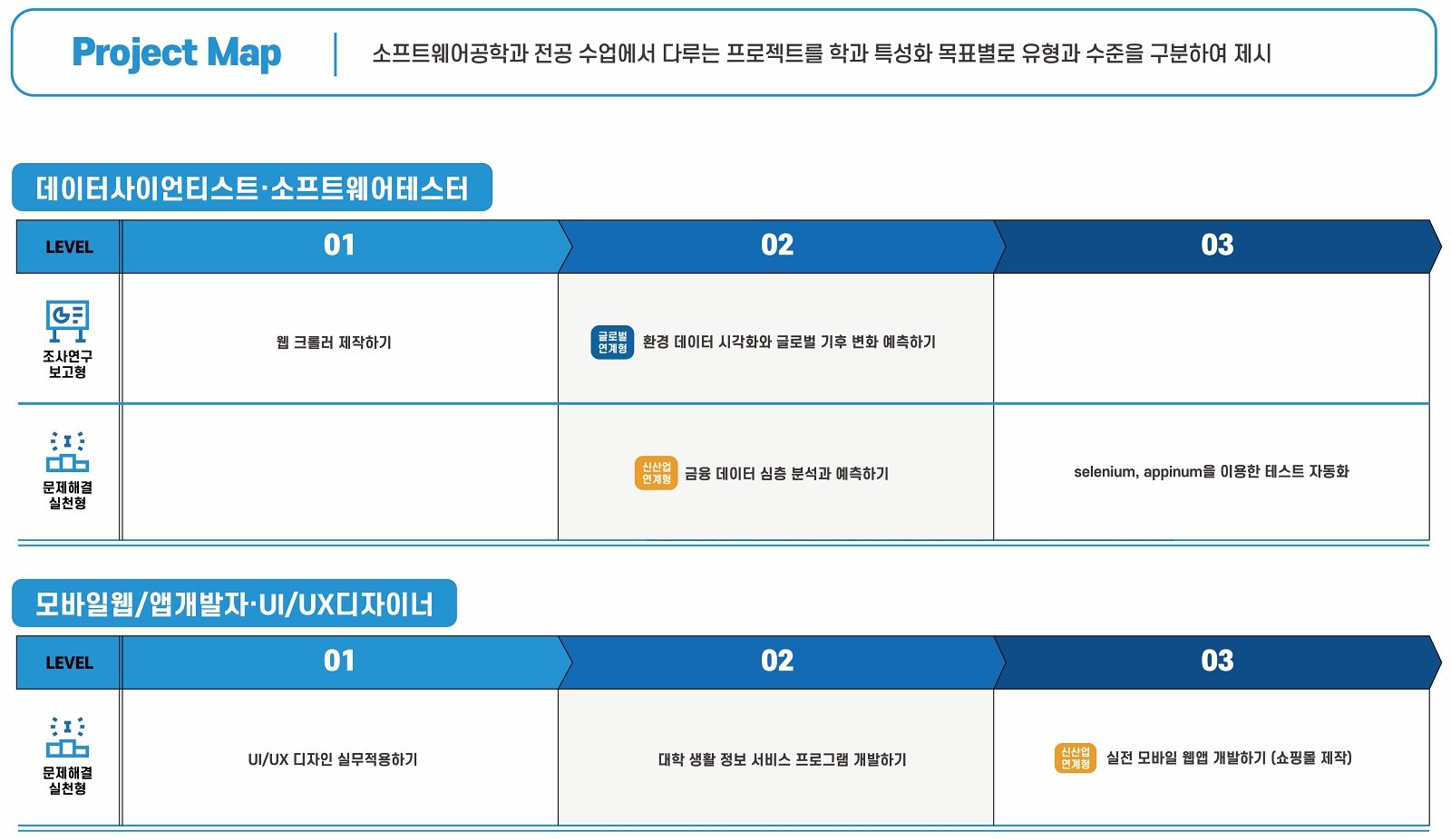 배화여자대학교