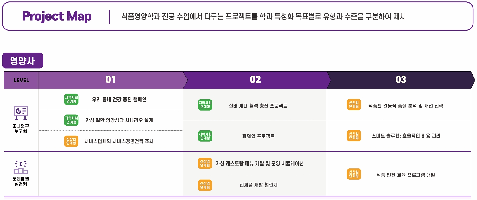 배화여자대학교